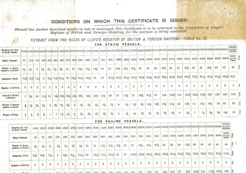 A certificate from 1897: the tradition of maritime certifications at ...
